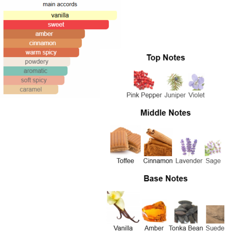 Perfume Hub | Premium Lasting Inspired Fragrances for Men & Women ...